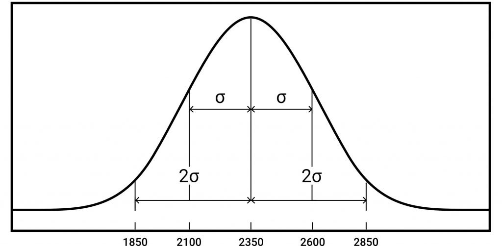 Achieving Uniformity In Broiler Breeder Flocks Poultryscales